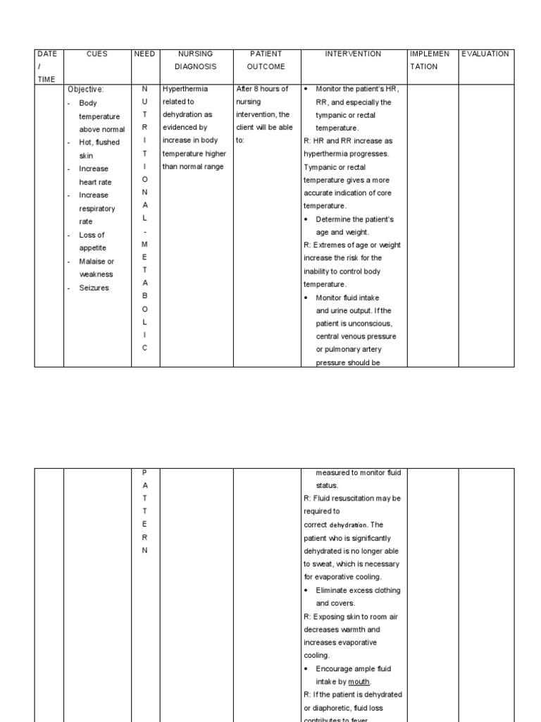 Nursing Care Plan for Acute Gastroenteritis | PDF | Hyperthermia ...