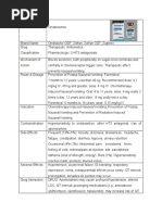 Zofran (Ondansetron) Dosing Guidelines | PDF | Pharmacology | Medical ...