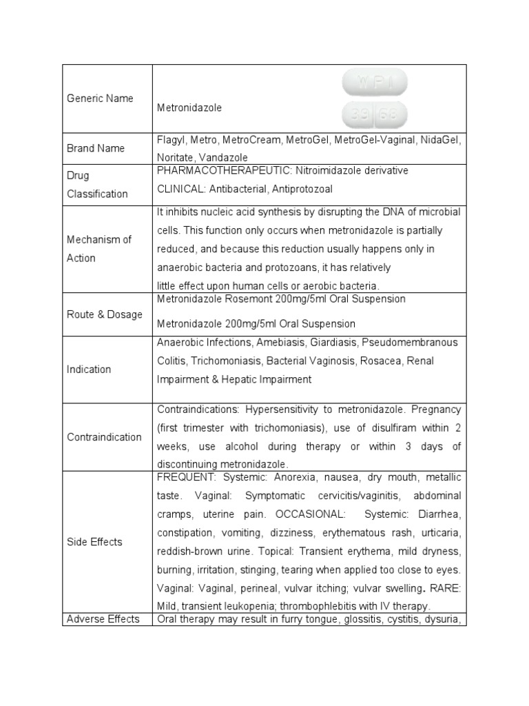 Comprehensive Overview of Metronidazole: Mechanism of Action ...