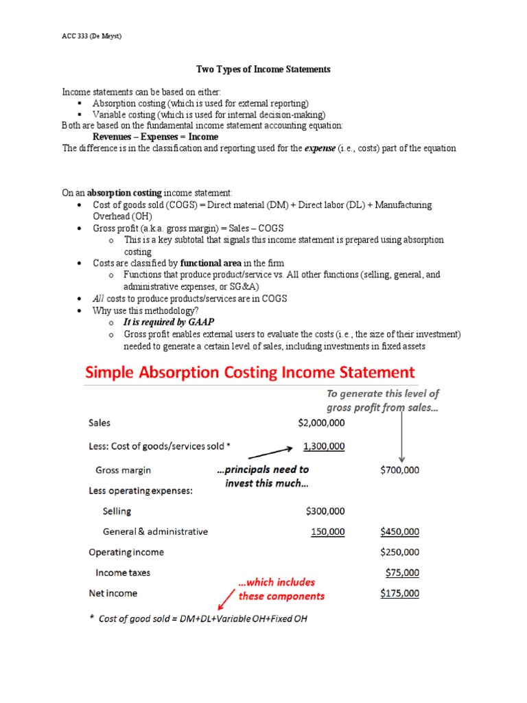 21 - Absorption Costing Versus Variable Costing | PDF | Income ...