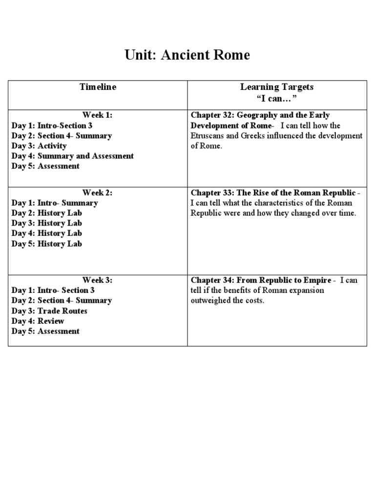 Ancient Rome Unit | PDF | Roman Republic | Reading Comprehension