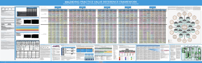 Leading Practice Value Reference Framework PDF | PDF | Performance ...