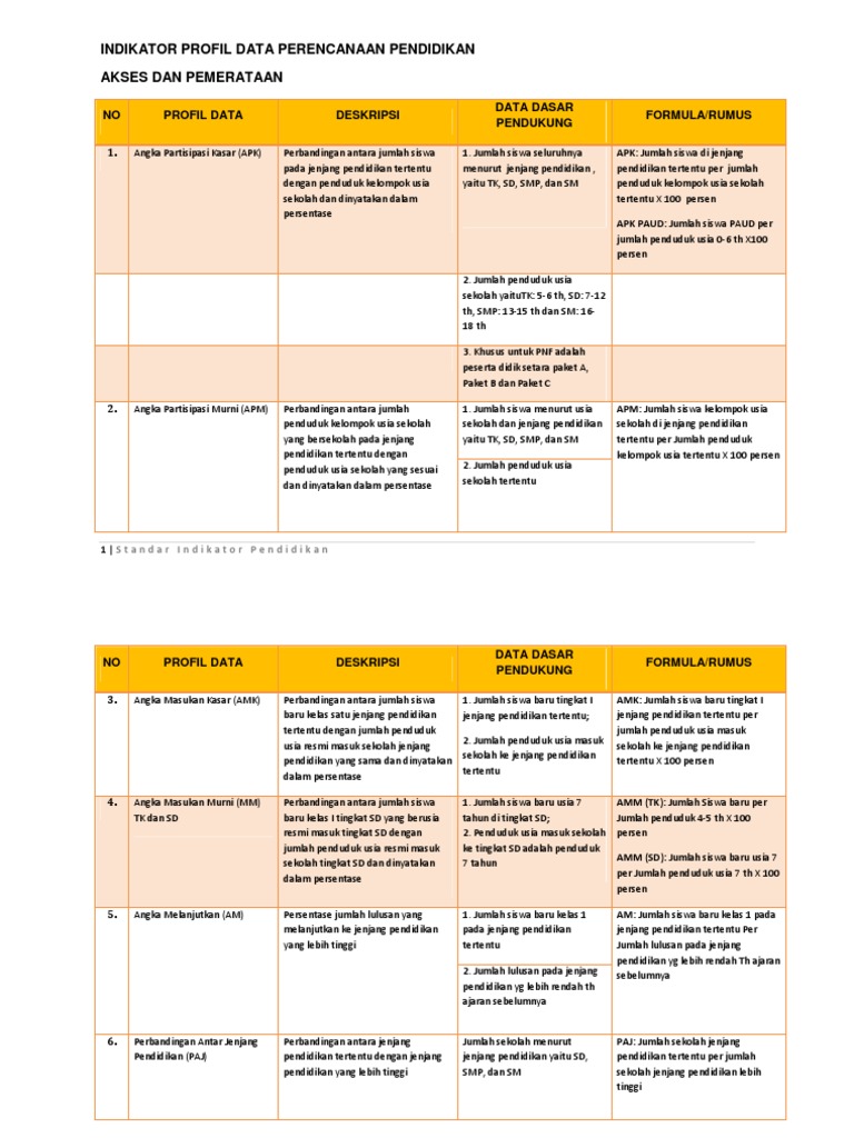 Standar Indikator Pendidikan - Admin | PDF