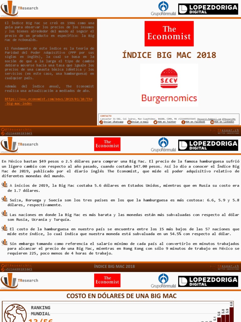 Indice Big Mac PDF | PDF | Macintosh | Economias