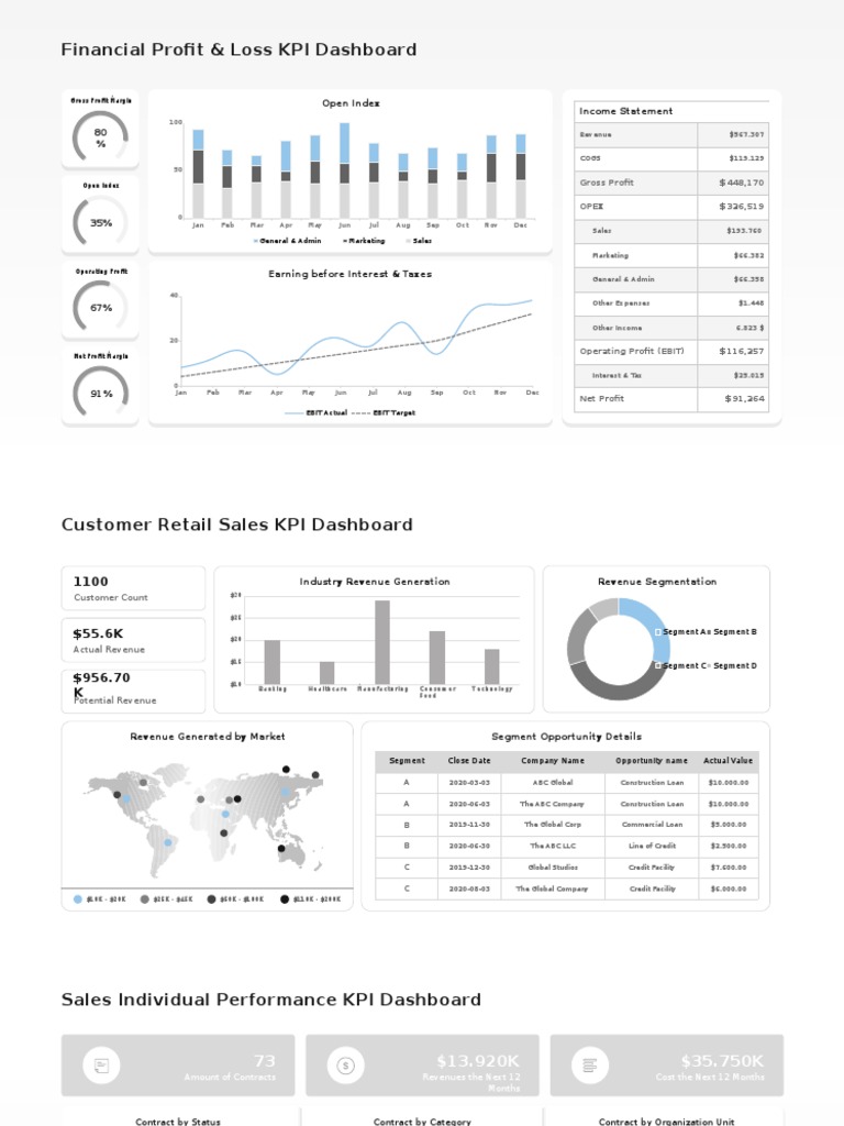 Financial Profit & Loss KPI Dashboard: Open Index 80 % Income Statement ...