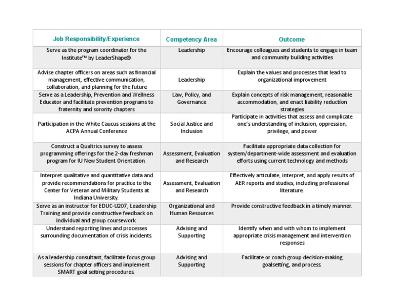 Competency Grid | PDF | Competence (Human Resources) | Leadership