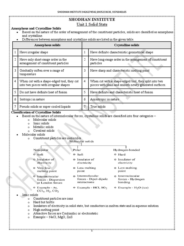 Unit 1 Solid State | PDF | Crystal Structure | Ferromagnetism