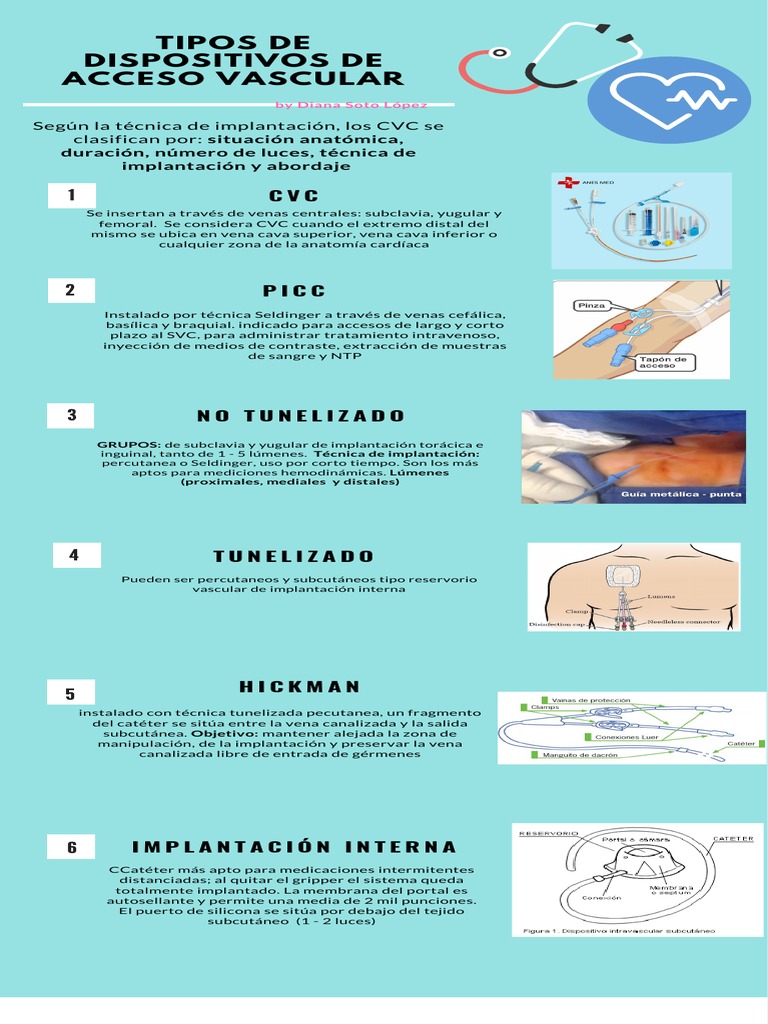 Infografia CVC | PDF