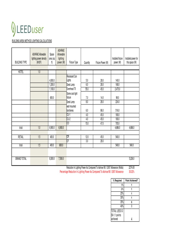 Sample Building Area Method Lighting Calculations | Download Free PDF ...