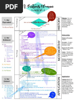 666 Sins of The Bible List List Only | PDF | Jesus | Religious ...