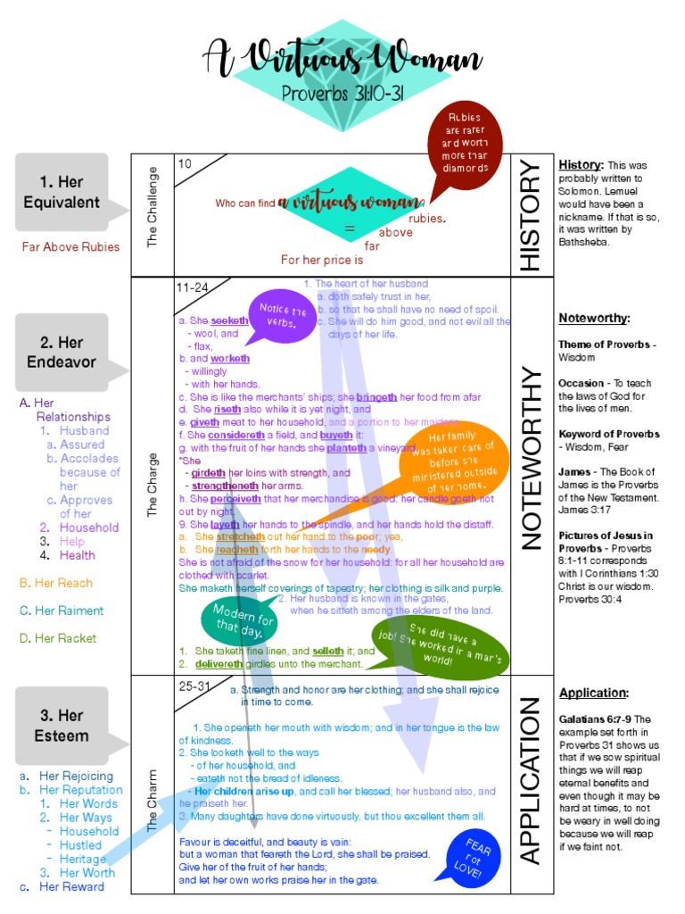 Bible Study - Analytical Chart - Proverbs 31:10-31 | PDF | Book Of ...
