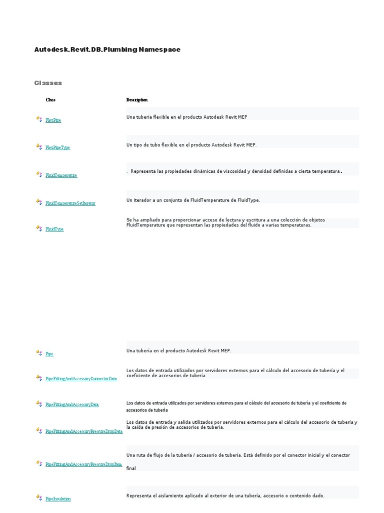 Api Revit | PDF | Autodesk Revit | C Sharp (lenguaje de programación)