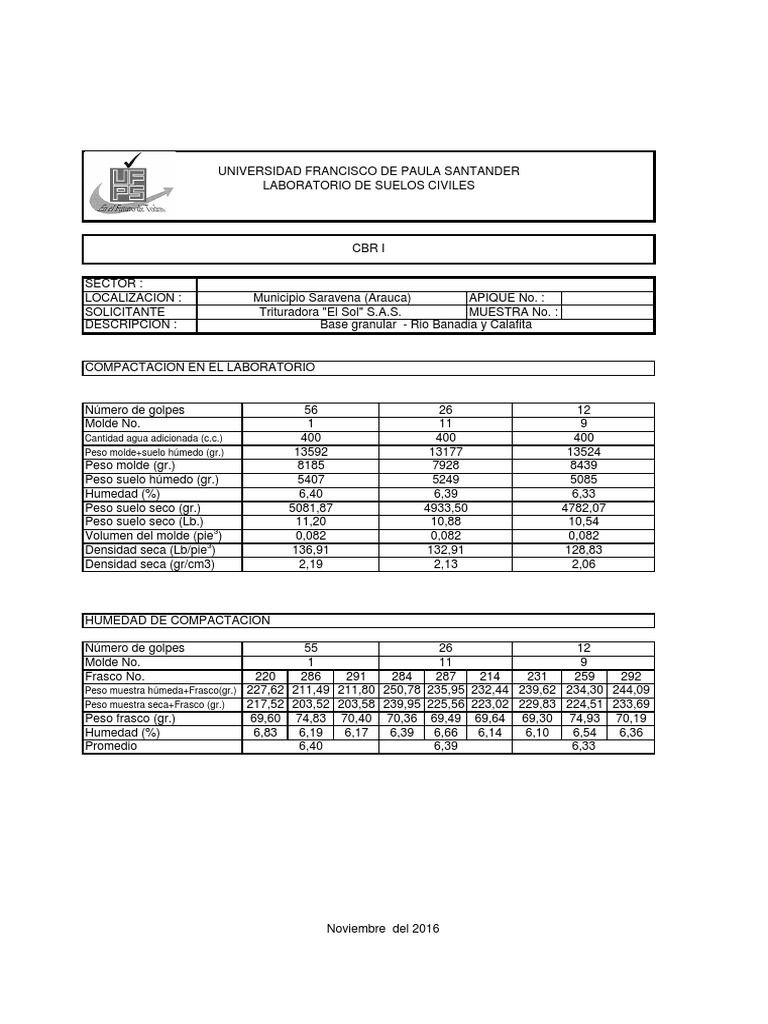 Ejemplo CBR Base Granular | PDF