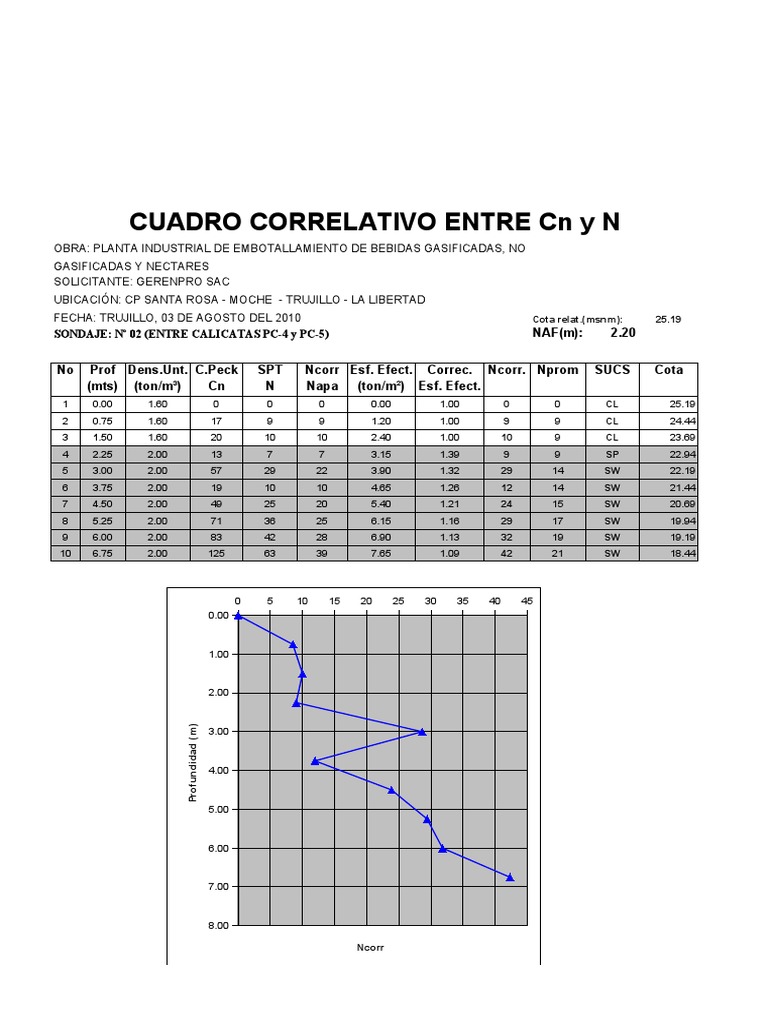 Hoja de Calculo Cono Peck-Spt | PDF
