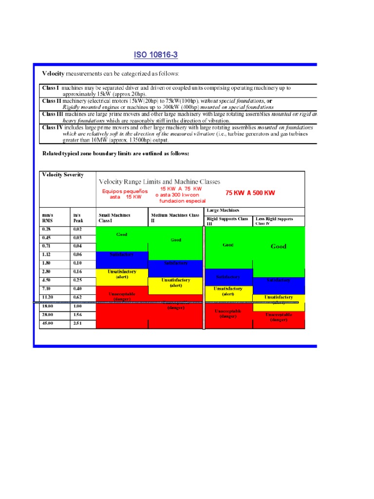 Norma Iso 10816-1 | PDF | Poder (Física) | Física