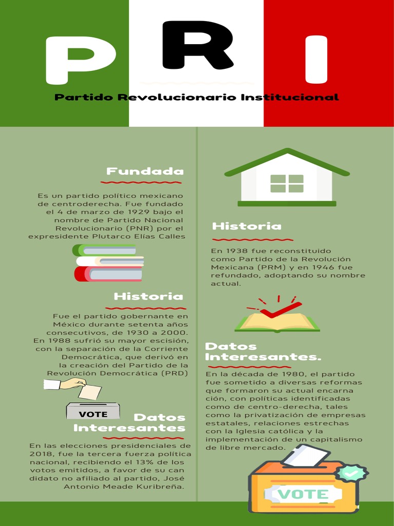 Infografía PRI | PDF