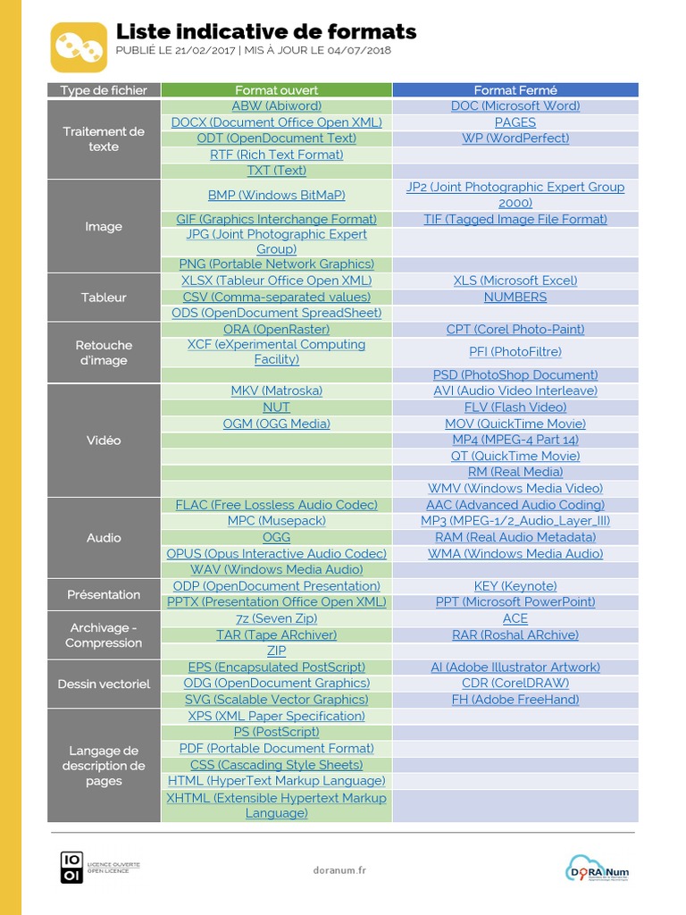 Formats de Fichiers pour Utilisateurs Tech | PDF | Computer Data ...