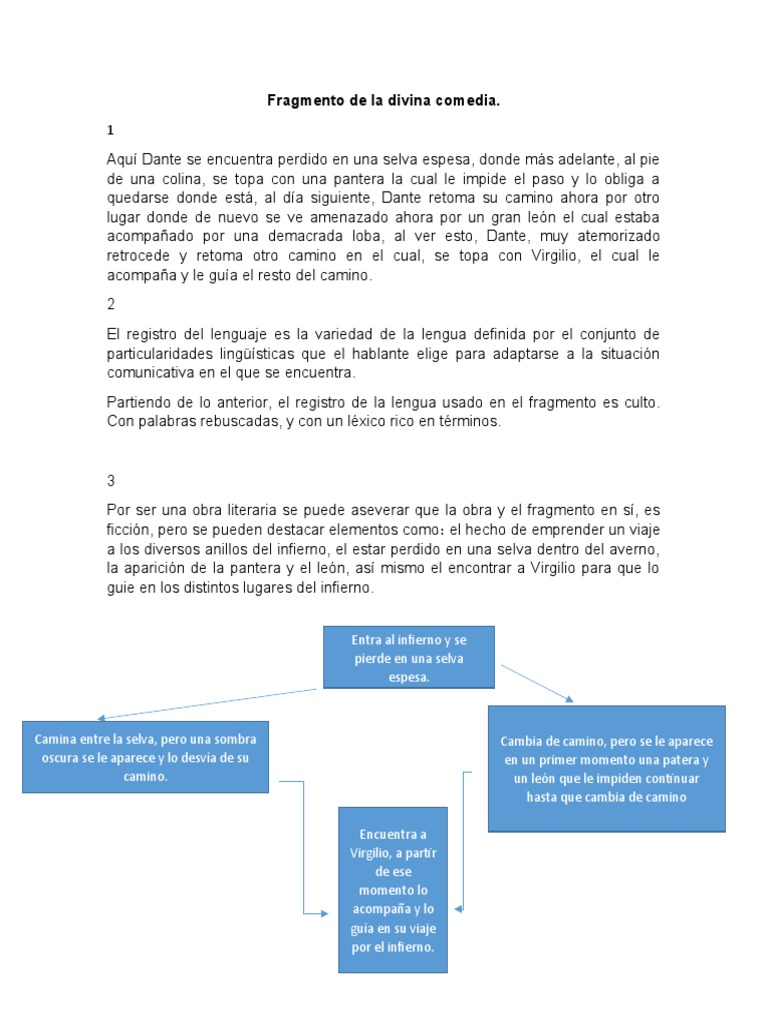 Fragmento de La Divina Comedia | PDF | Divina Comedia | Infierno (Dante)