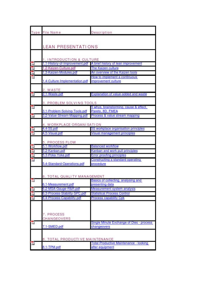 Lean Six Sigma Tools Free | PDF | Project Management | Lean Manufacturing