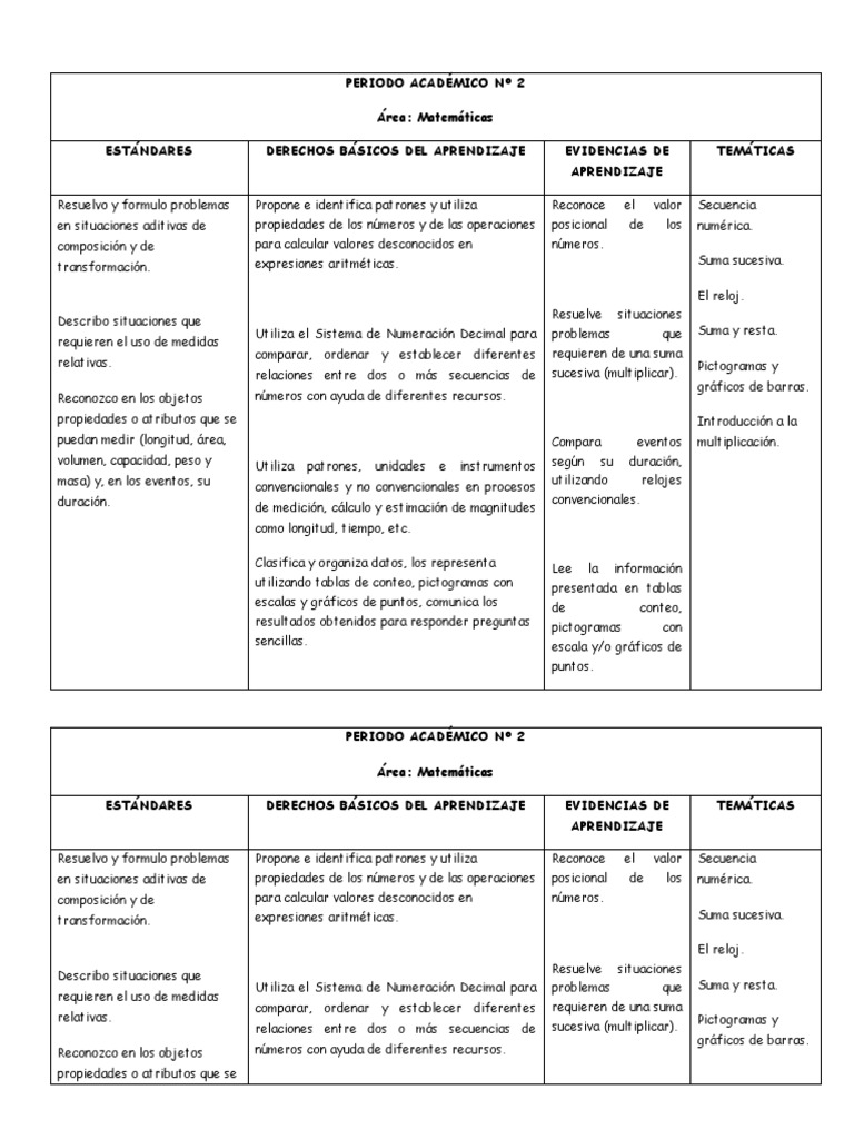 Presentación Periodo Matemáticas | PDF | Medición | Enseñanza de matemática