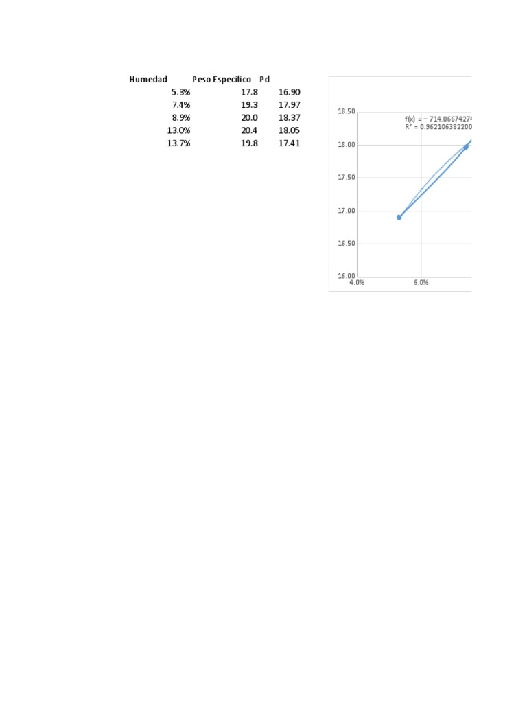 Ejercicio Proctor | PDF