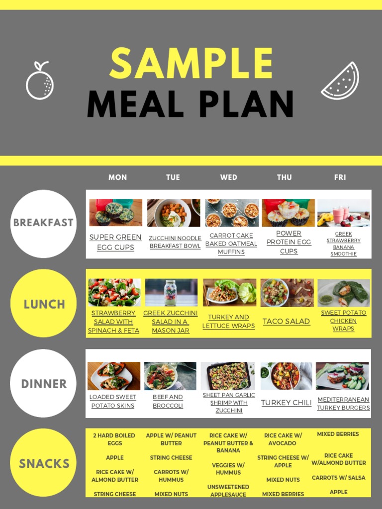 Sample Meal Plan | PDF