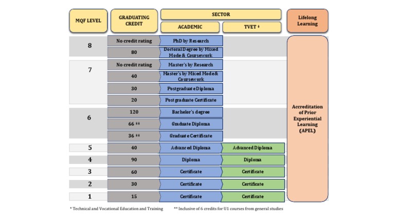 An Overview of Malta's Qualifications Framework: Educational Levels ...