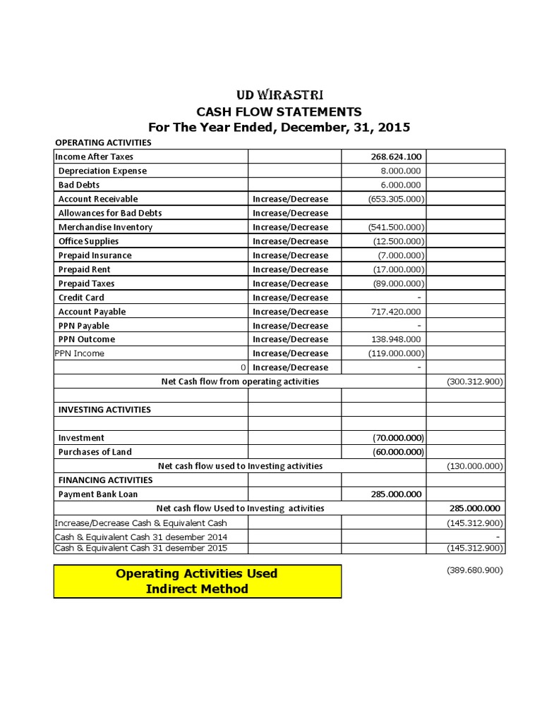 Cash Flow PDF | Download Free PDF | Payments | Corporations