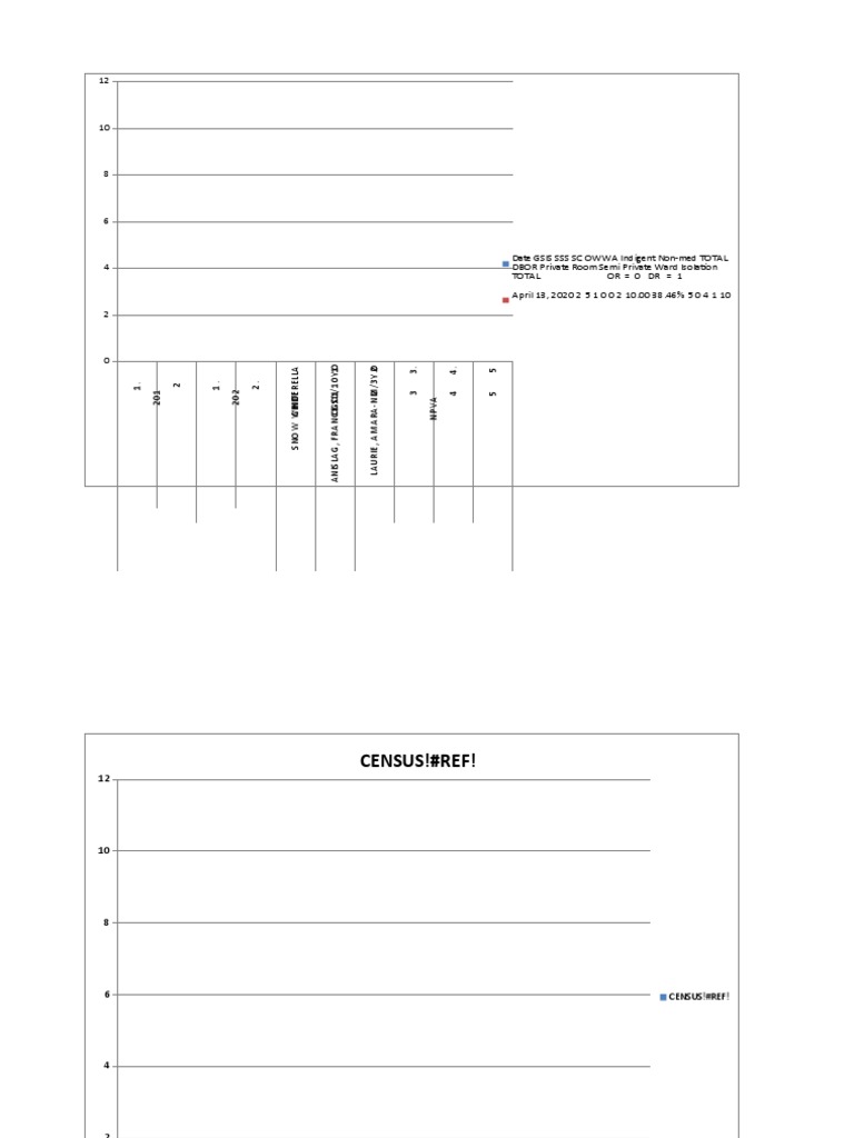 April 13, 2020 Daily Census Report from Okdimail Hospital | PDF ...