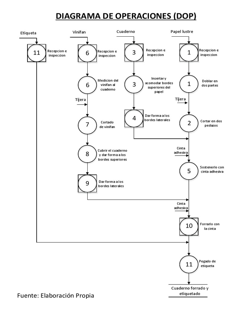 Dop y Dap Final 1 PDF | PDF