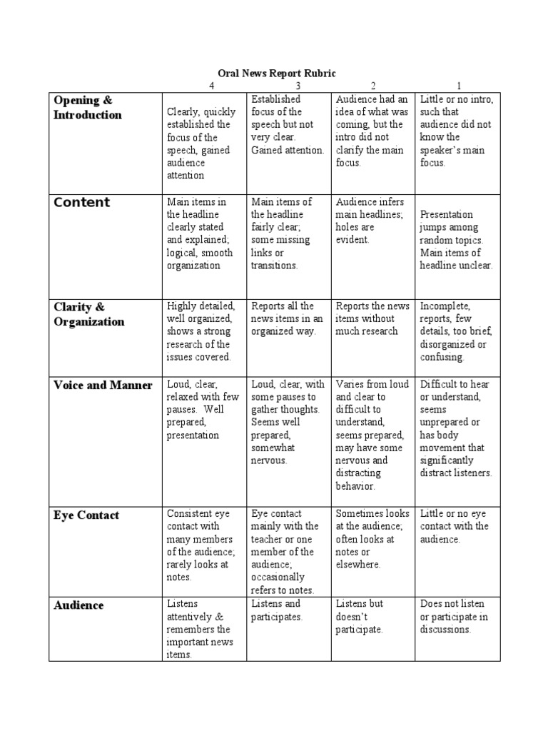 Oral News Report Rubric | PDF | News | Attention