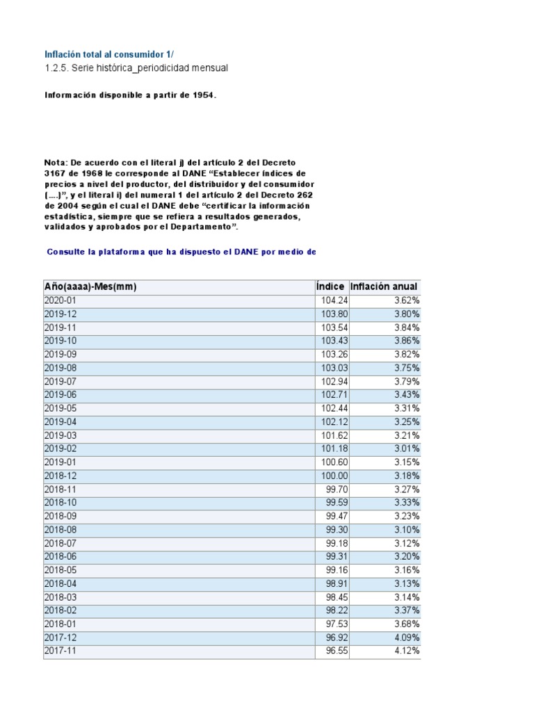 Tabla Ipc Mensual - 2020 | PDF | Inflación | Economía monetaria