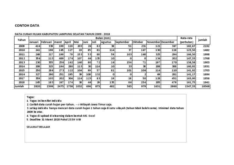 Contoh Data Curah Hujan Lampung | PDF