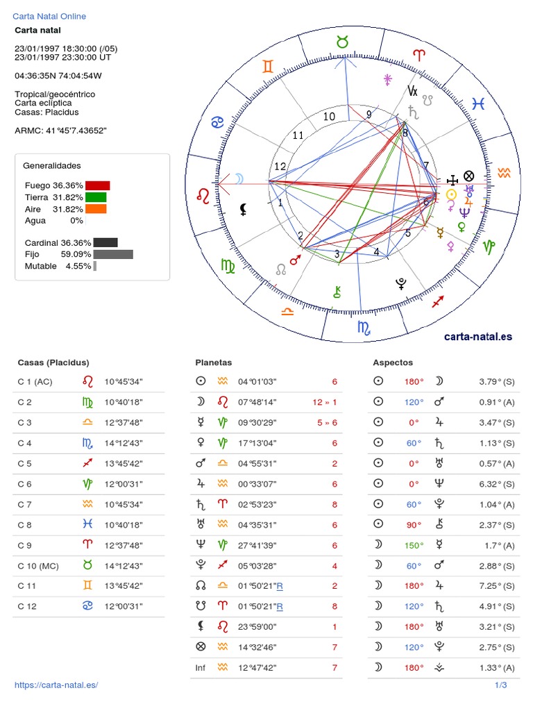 Carta Natal Online - Your Natal Chart | PDF | Nature