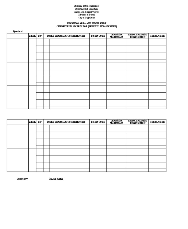 Curriculum Matrix Template for Week 4 | PDF