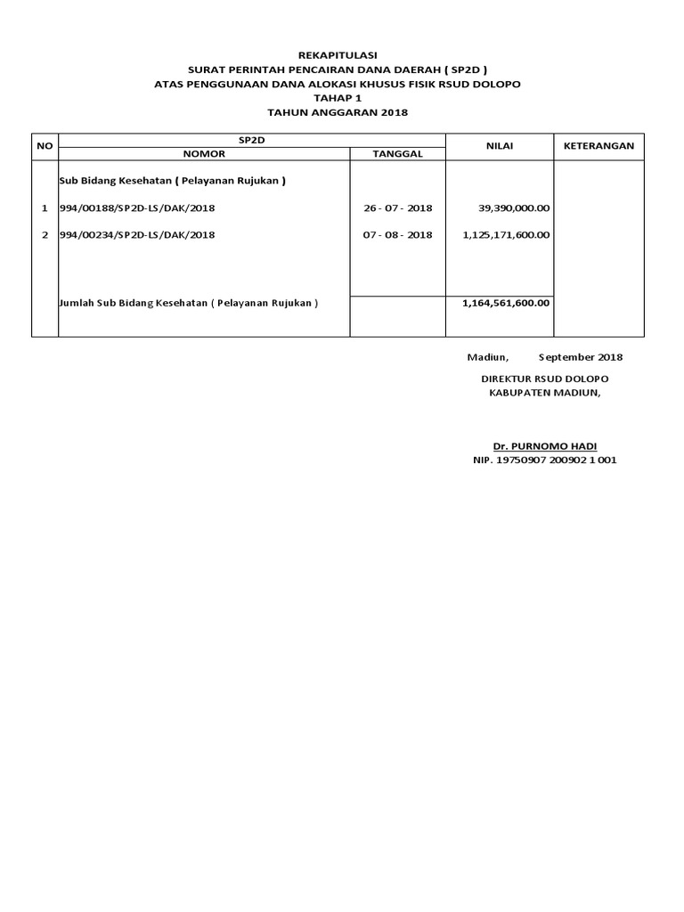 Rekap sp2d Dak 2018 | PDF