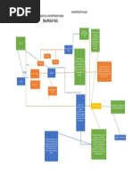 Esquema de Delito de Cohecho Pasivo Propio | PDF | Soborno | Etica Aplicada
