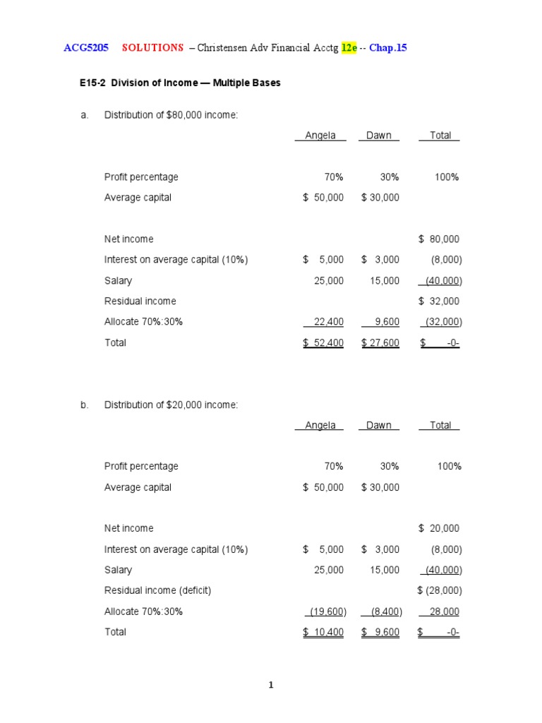 Acg5205 Solutions Ch.15 - Christensen 12e | PDF | Goodwill (Accounting ...