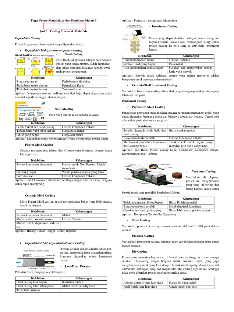 Rangkuman Casting Process - Material | PDF