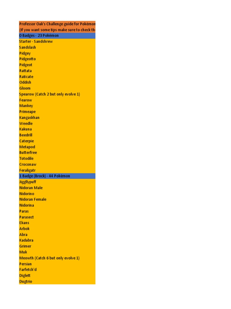 Pokémon Outlaw P.O.C. Guide by User Nepsolit | PDF | Artificial ...