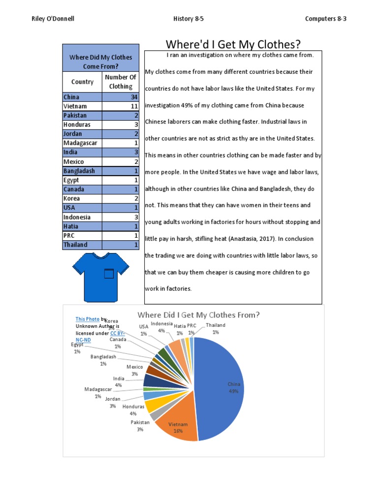 Clothing Graph | PDF | China | World Politics