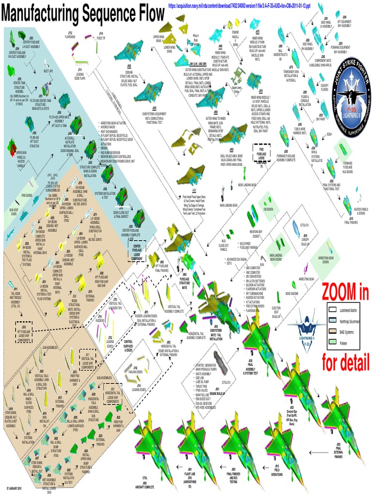 Manufacturing Sequence Flow: Zoom in | PDF | Empennage | Aerospace ...