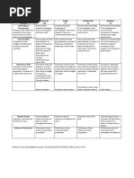Sample Rubrics On Philippine Folk Dance | PDF | Dances | Rubric (Academic)
