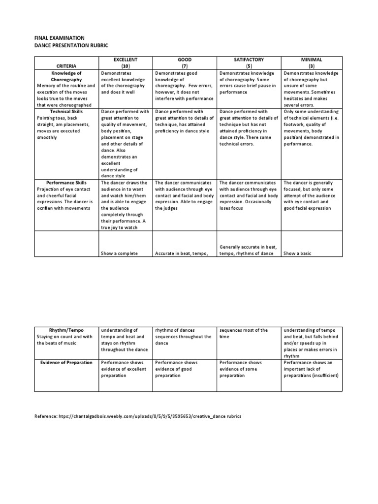 Final Examination Dance Presentation Rubric | PDF | Dances | Rhythm