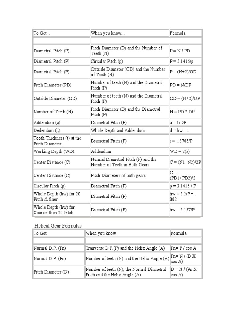 Gear Formulas | PDF | Gear | Manufactured Goods