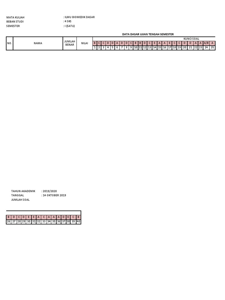 Data Nilai Ibd Uts 1B 2 | PDF
