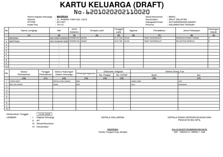 Draft KK Masriah PDF | PDF