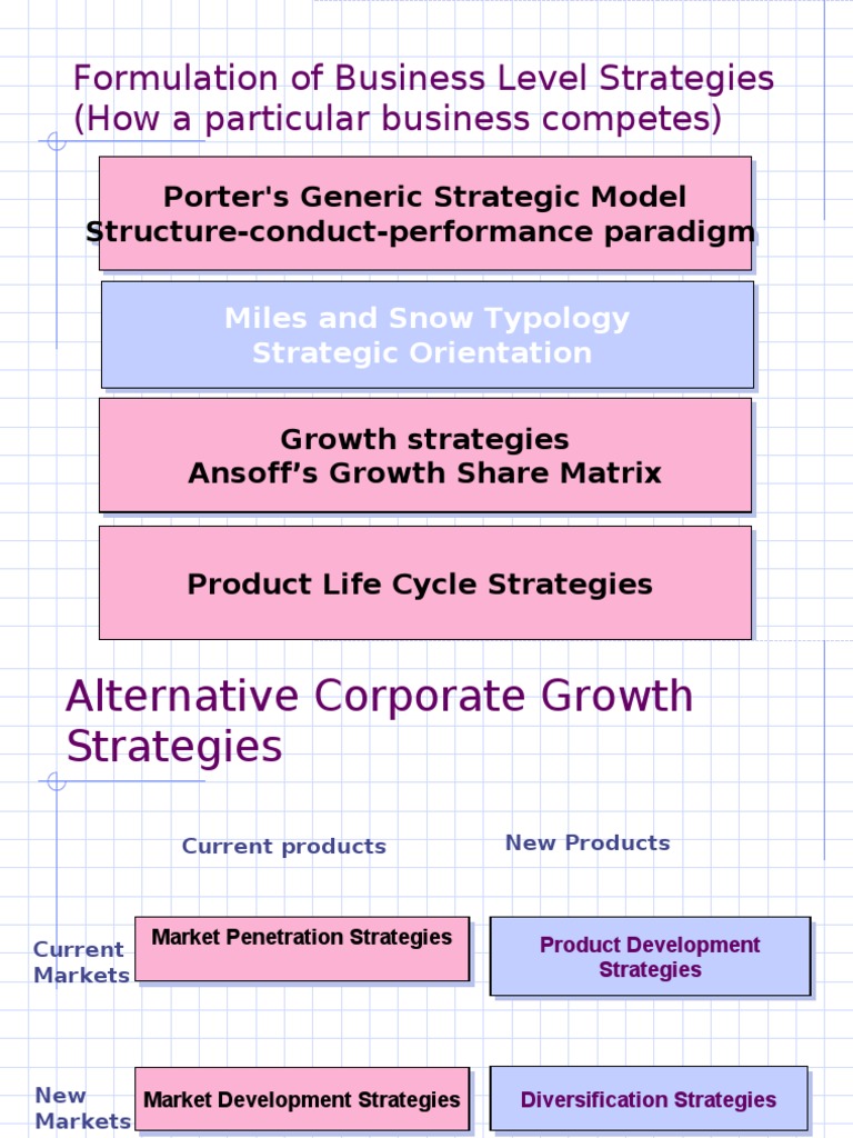 Formulation of Business Level Strategies (How A Particular Business ...