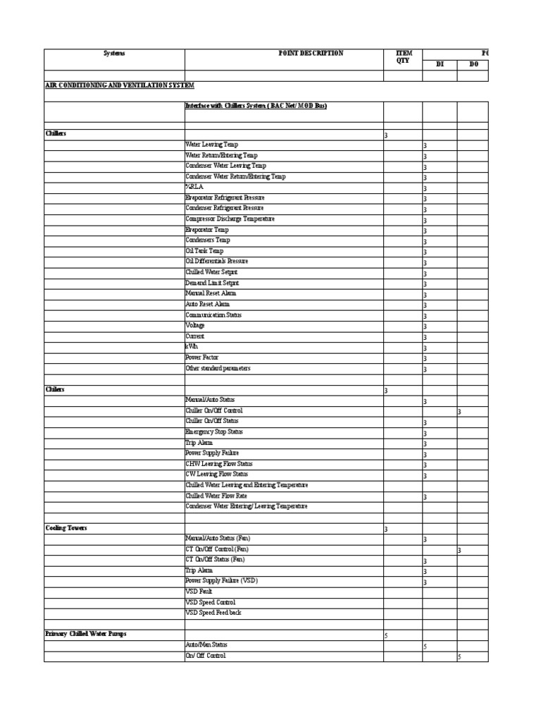 BAS Point Schedule | Download Free PDF | Building Technology | Home ...