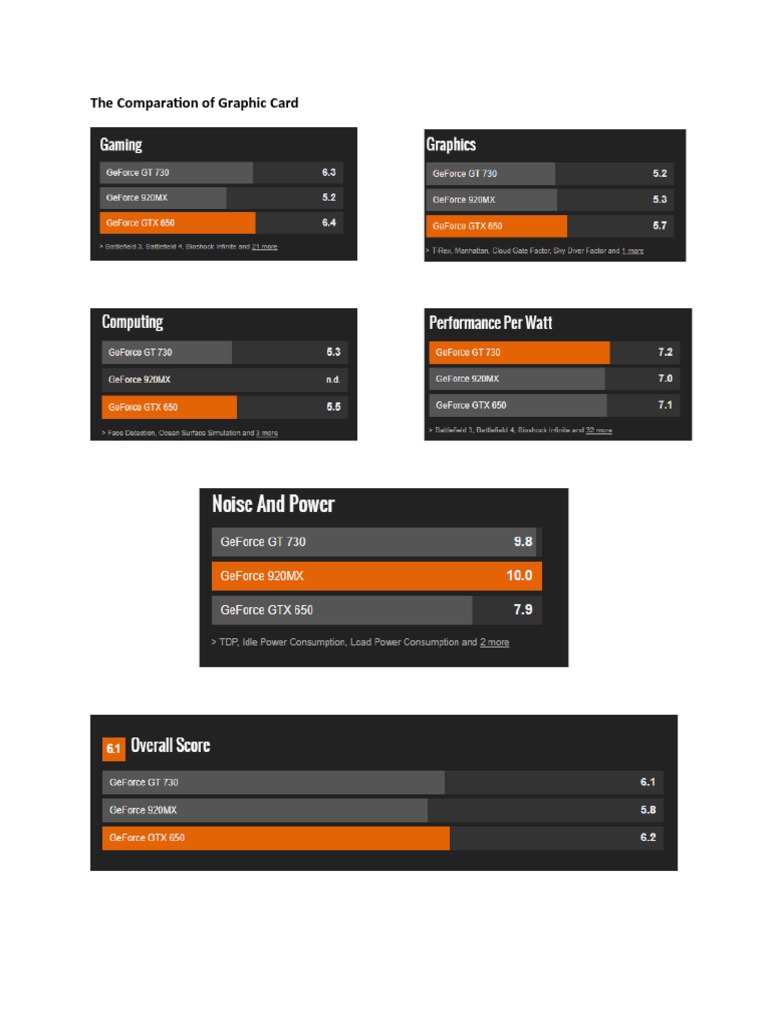 The Comparation of Graphic Card | PDF